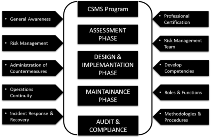 Safety, Security, and Cybersecurity Training and Certification ...