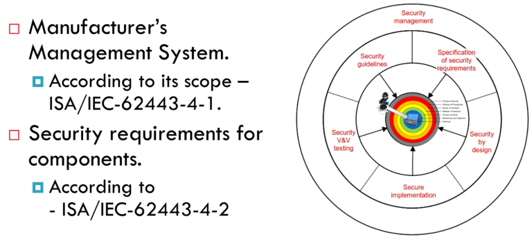 ISA/IEC-62443 Applications Compliance & Certifications